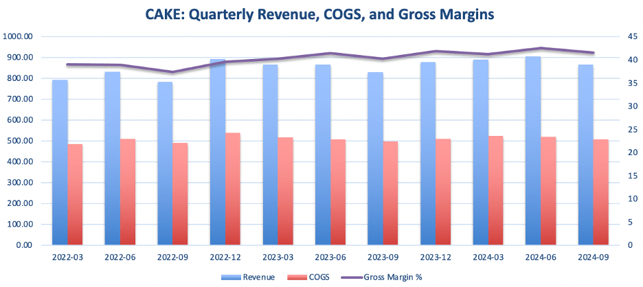 The Cheesecake Factory Stock: Maintaining My Buy Rating (NASDAQ:CAKE ...