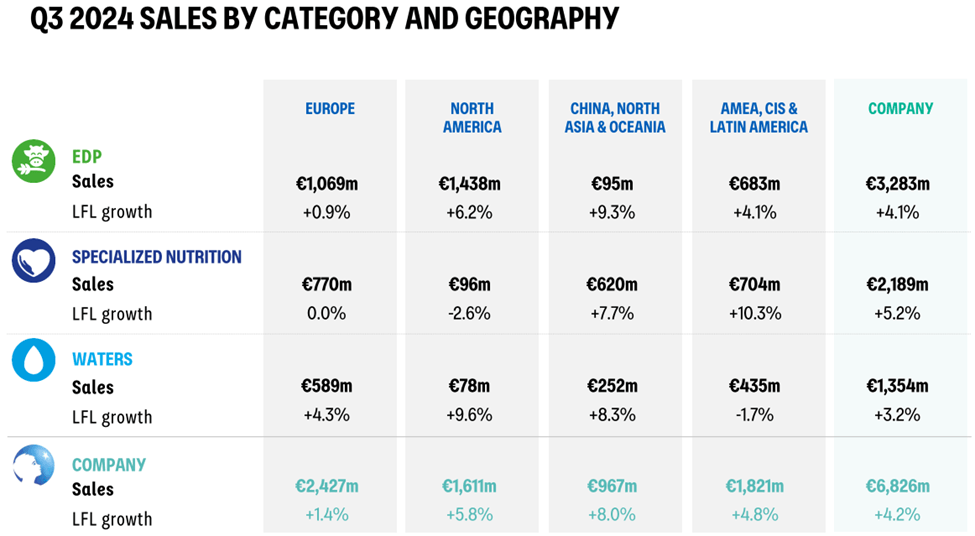 Danone: A Global Consumer Giant Trading At A Discount (OTCMKTS:DANOY) | Seeking Alpha