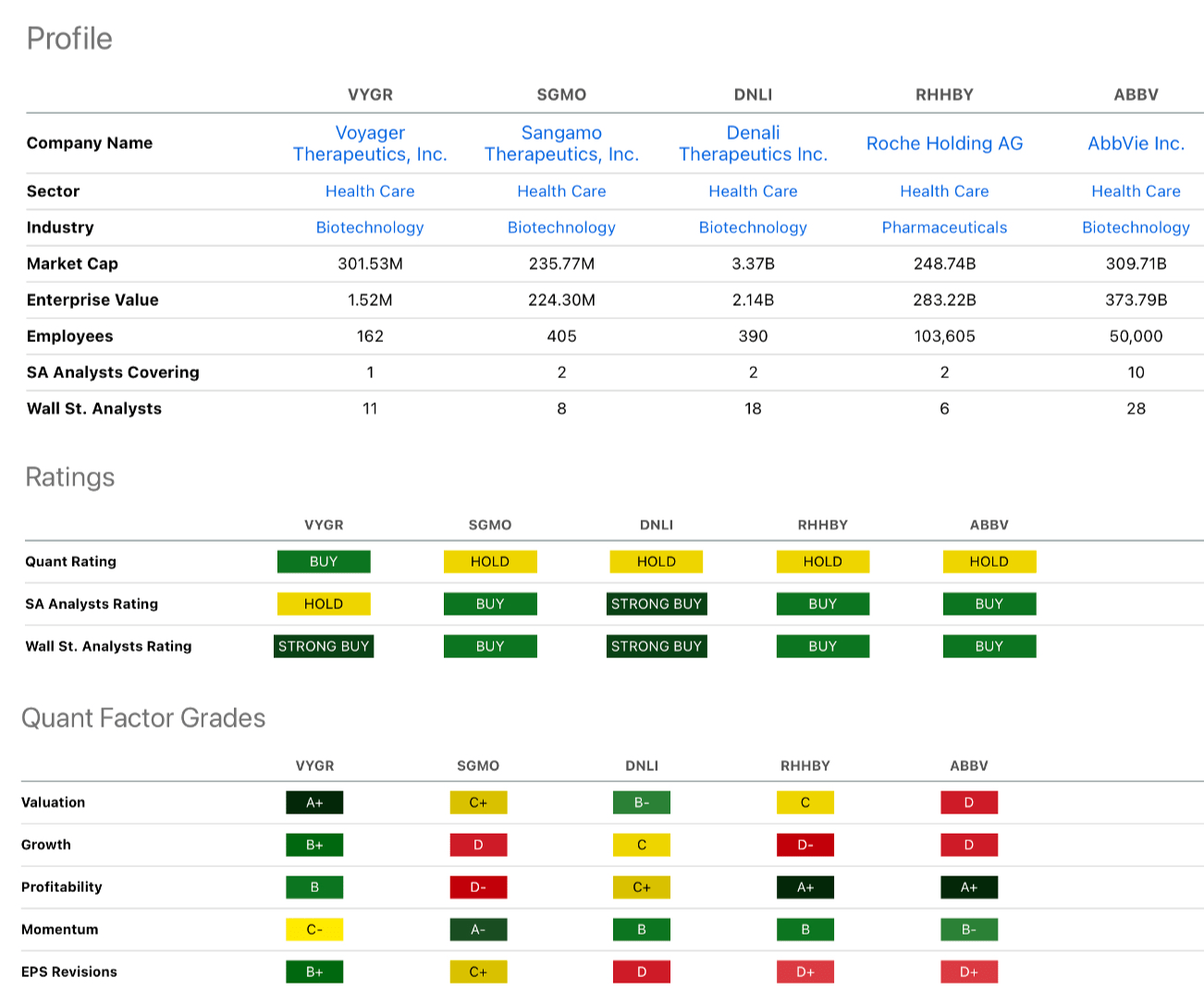 Voyager: Crossing The Blood-Brain Barrier, Competitors, And Investment Relevance (VYGR ...