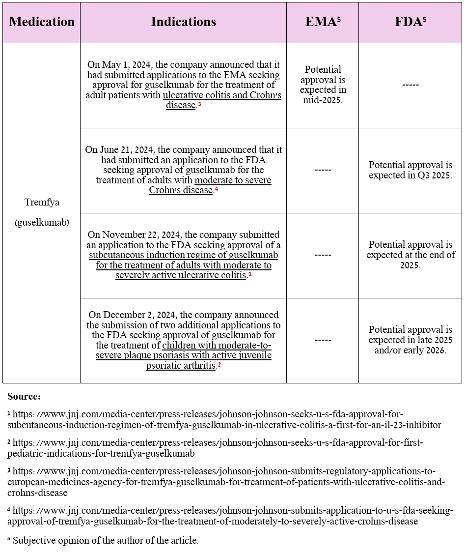 Why Johnson & Johnson's Strong Buy Rating Is Justified (NYSE:JNJ ...