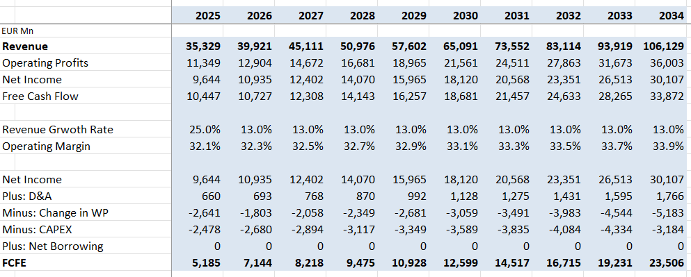 ASML Q4: Anticipating Strong Growth Despite China Normalization (NASDAQ:ASML) | Seeking Alpha