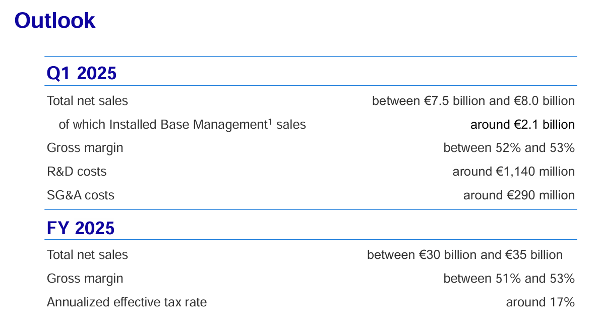 ASML Q4: Anticipating Strong Growth Despite China Normalization (NASDAQ:ASML) | Seeking Alpha