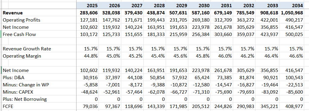 Microsoft Q2: Focus On Commercial Cloud Booking Growth (NASDAQ:MSFT ...