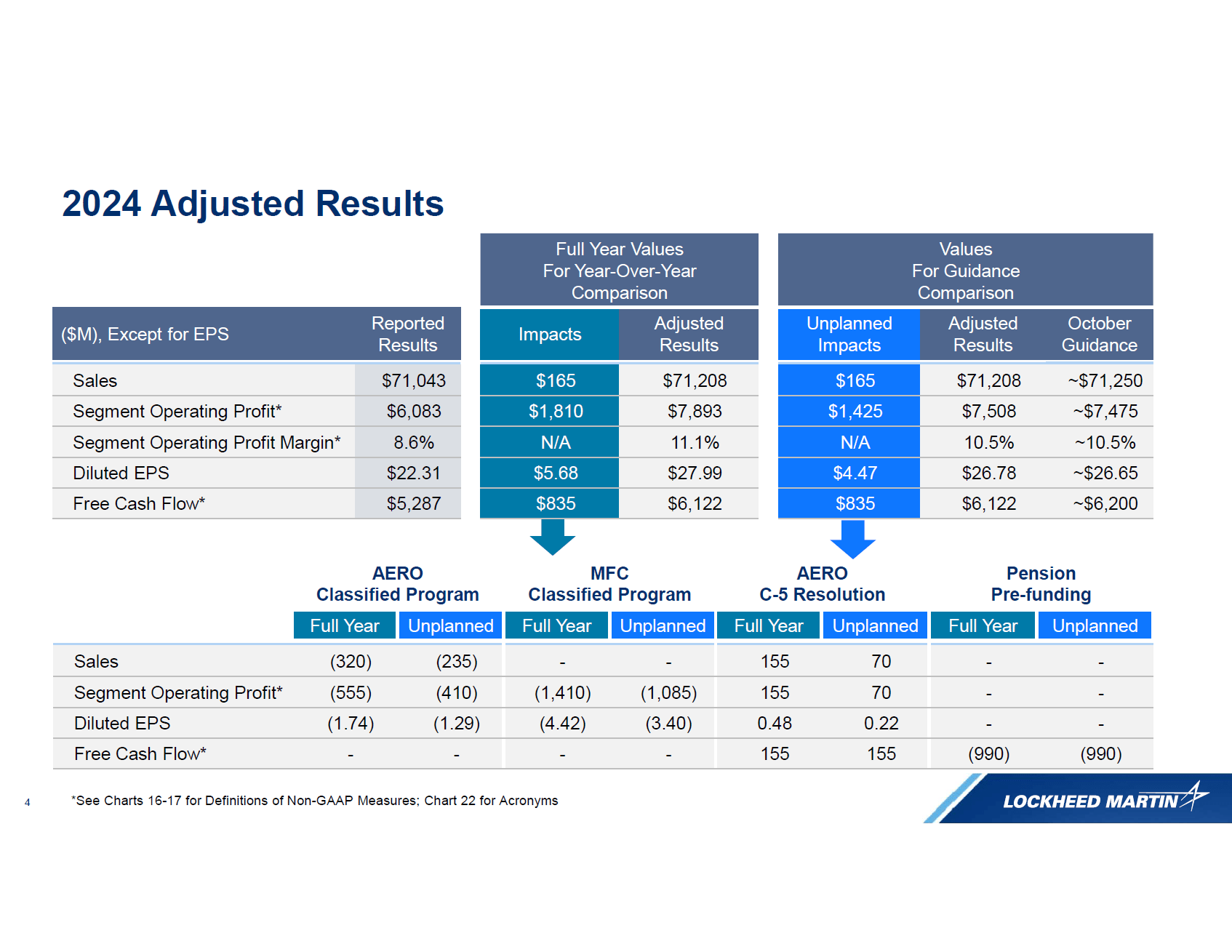Lockheed Martin Stock: A Buy With $565 Price Target (NYSE:LMT ...