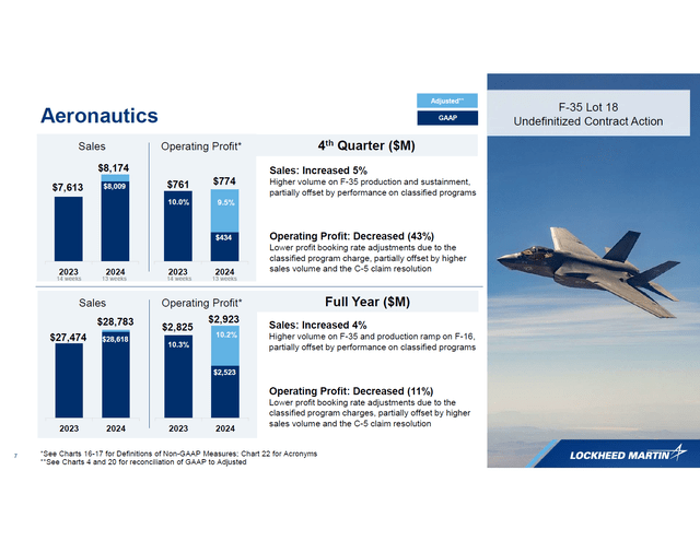 Lockheed Martin Stock: A Buy With $565 Price Target (NYSE:LMT ...