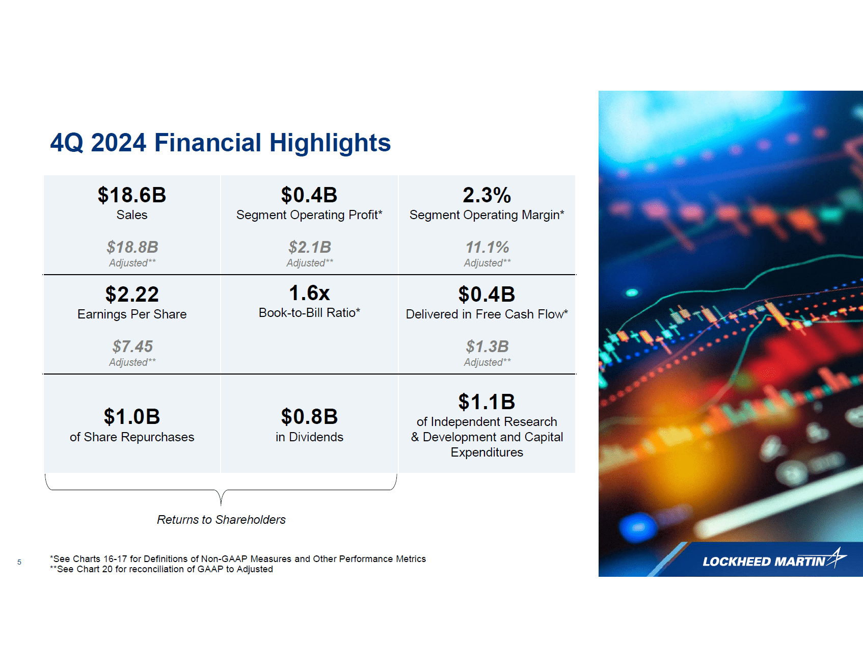 Lockheed Martin Stock: A Buy With $565 Price Target (NYSE:LMT ...