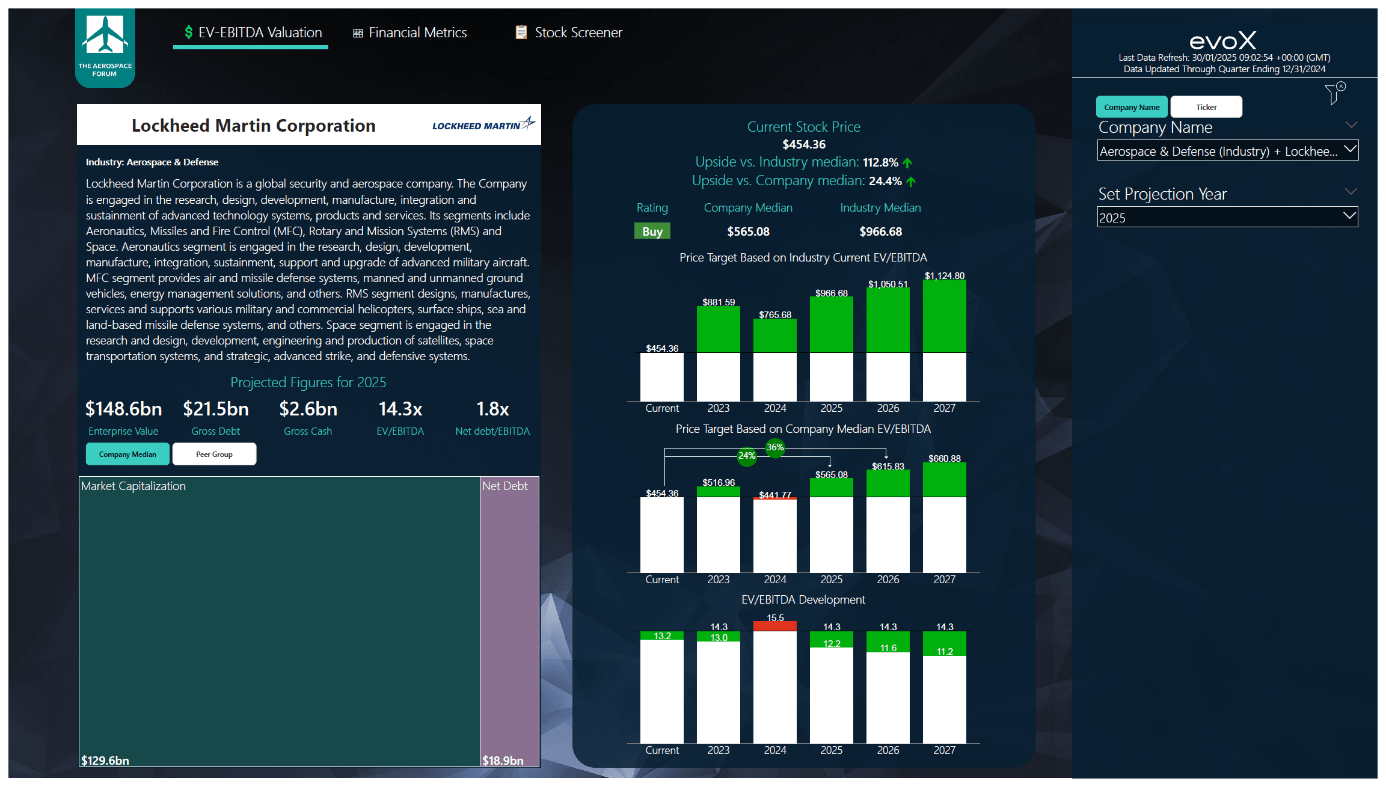 Lockheed Martin Stock: A Buy With $565 Price Target (NYSE:LMT ...