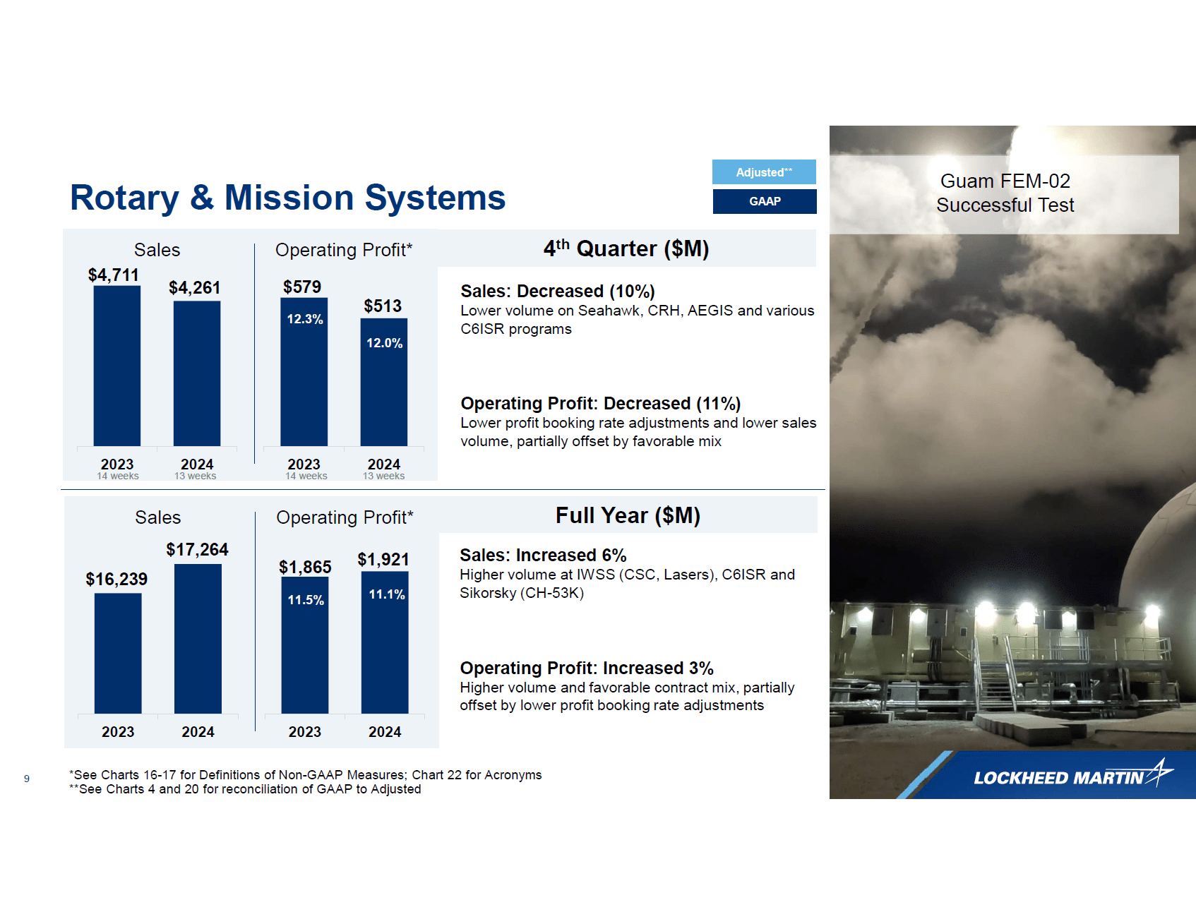 Lockheed Martin Stock: A Buy With $565 Price Target (NYSE:LMT ...