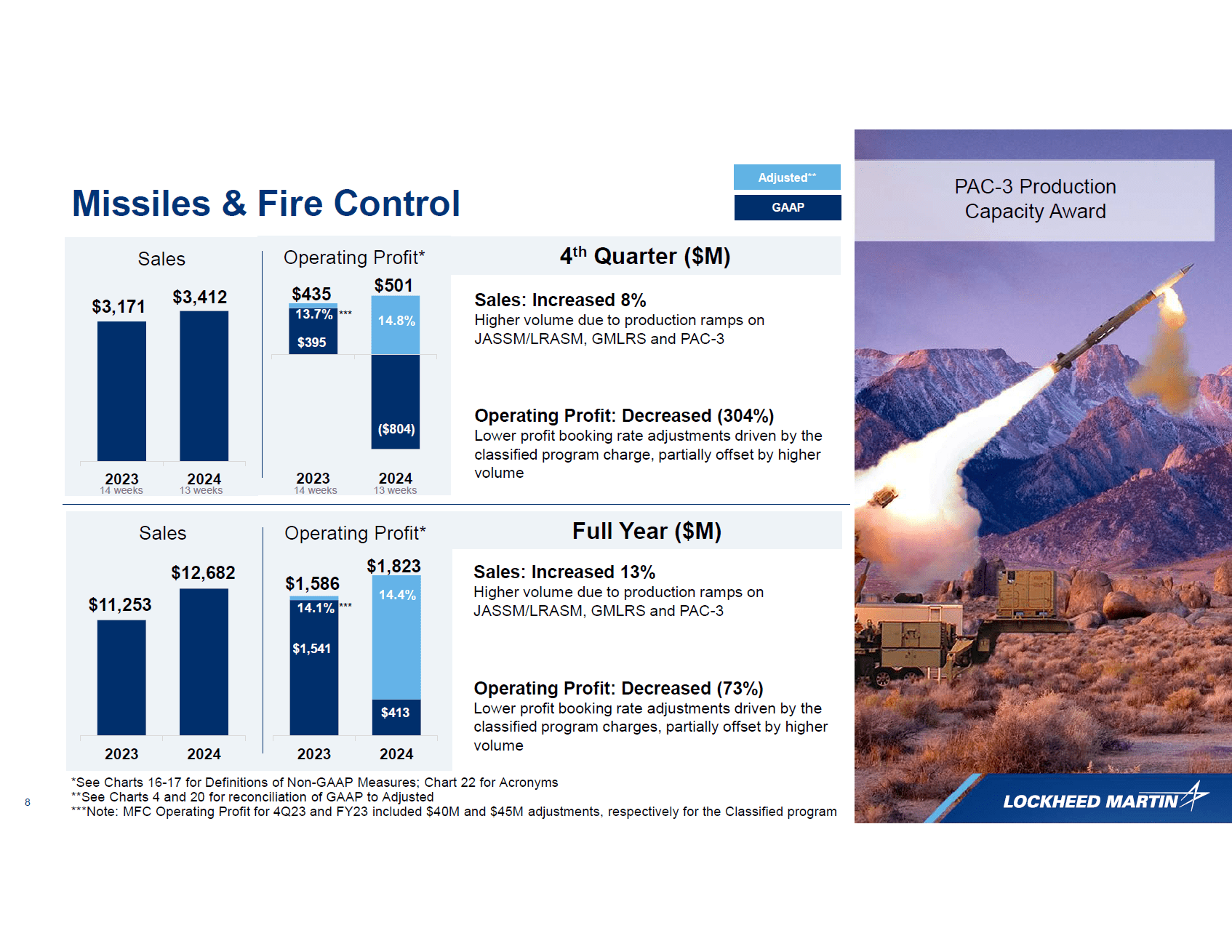 Lockheed Martin Stock: A Buy With $565 Price Target (NYSE:LMT ...