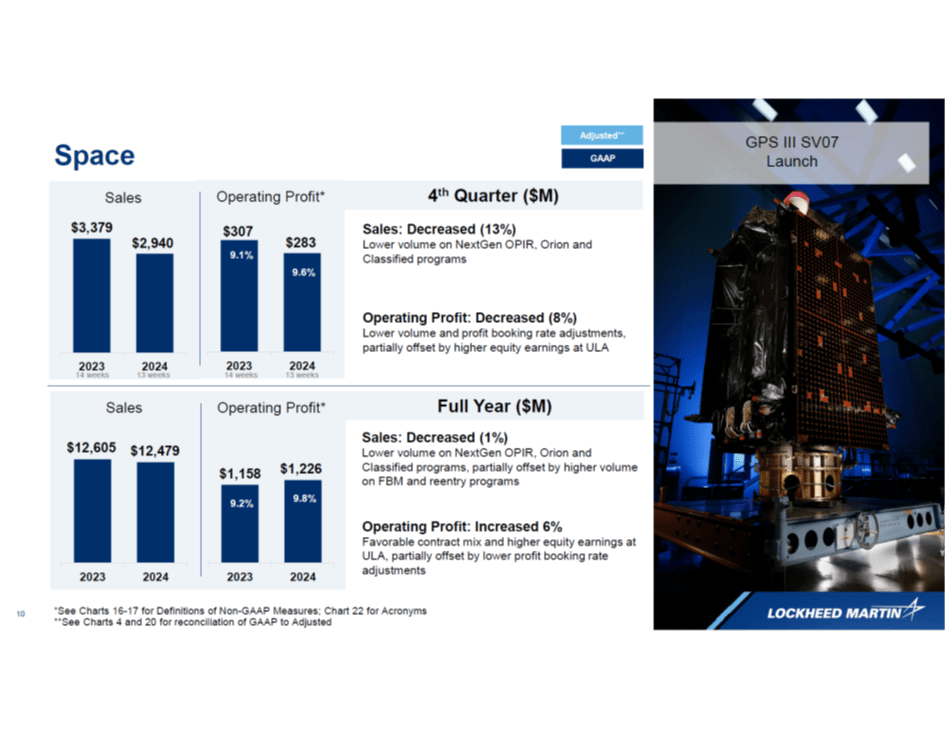Lockheed Martin Stock: A Buy With $565 Price Target (NYSE:LMT ...