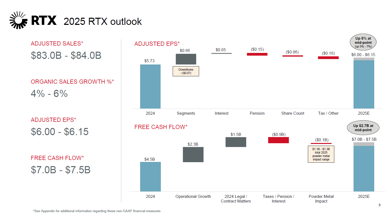 RTX Stock: A Winner To Buy (NYSE:RTX) | Seeking Alpha