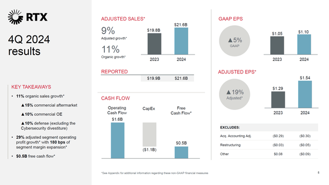 RTX Stock: A Winner To Buy (NYSE:RTX) | Seeking Alpha