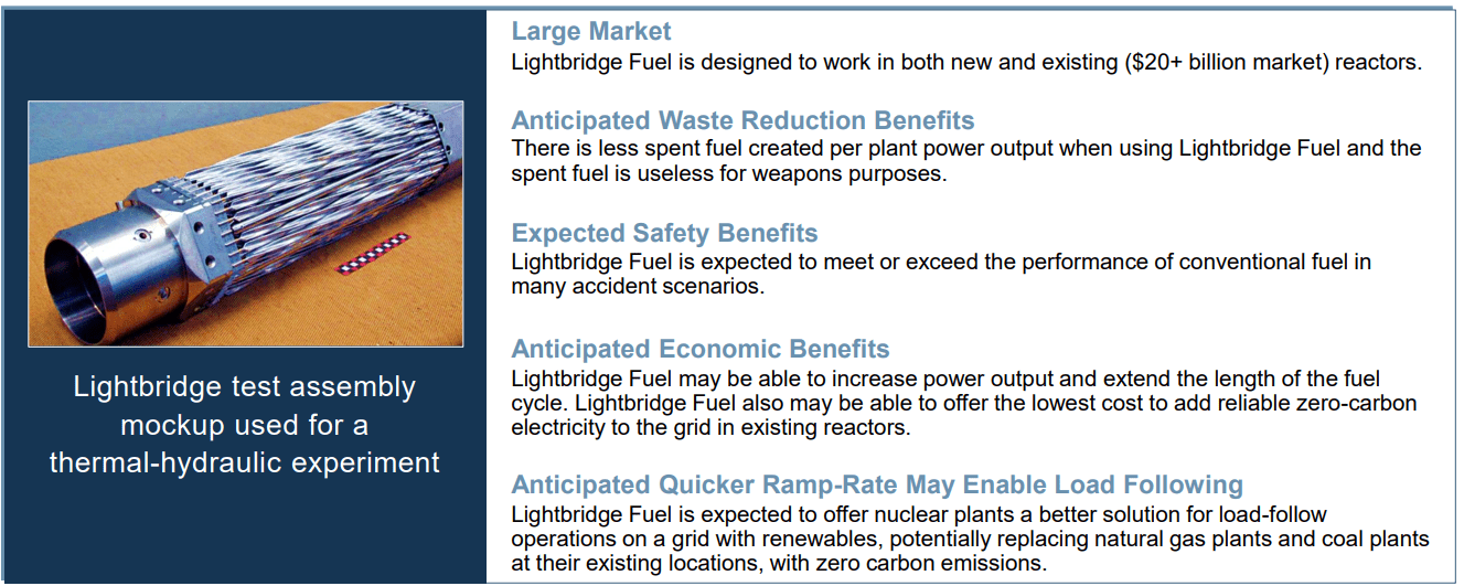 Lightbridge Corporation: Secular And Short-Term Tailwinds Make It A ...