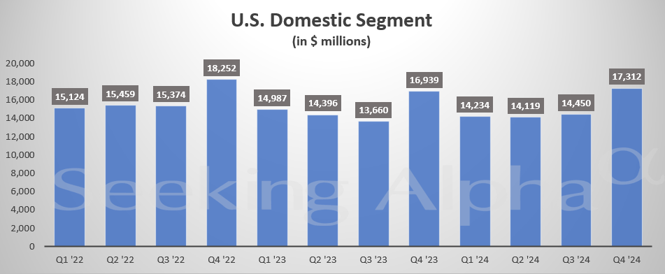 UPS in charts: Q4 sees growth in volume and revenue across segments ...