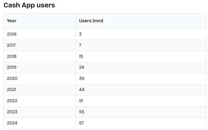 Block’s Cash App Boom: What’s Next (NYSE:XYZ) | Seeking Alpha