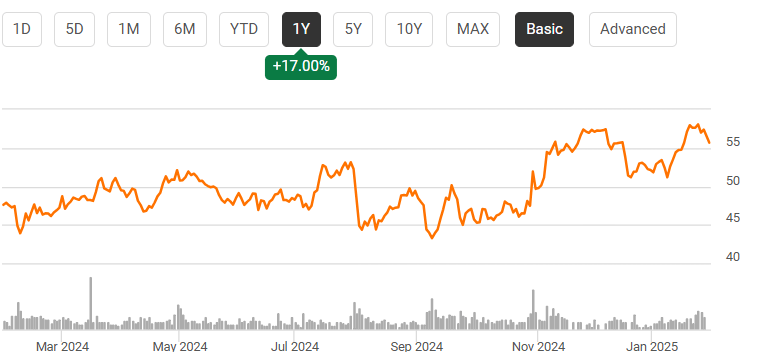 OneMain Holdings: At Fair Value Given Modest Credit Improvement ...