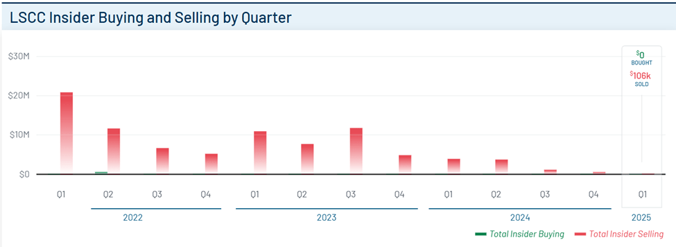 Lattice Semiconductor: Poised For A Turnaround In A Challenging Market Environment (:LSCC ...