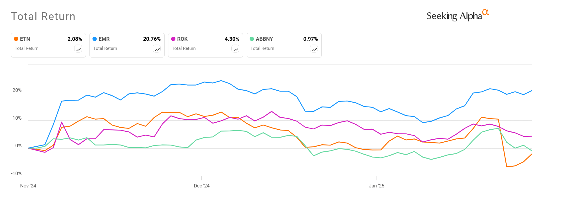 Eaton Stock: Still Pricey After DeepSeek Dive (NYSE:ETN) | Seeking Alpha