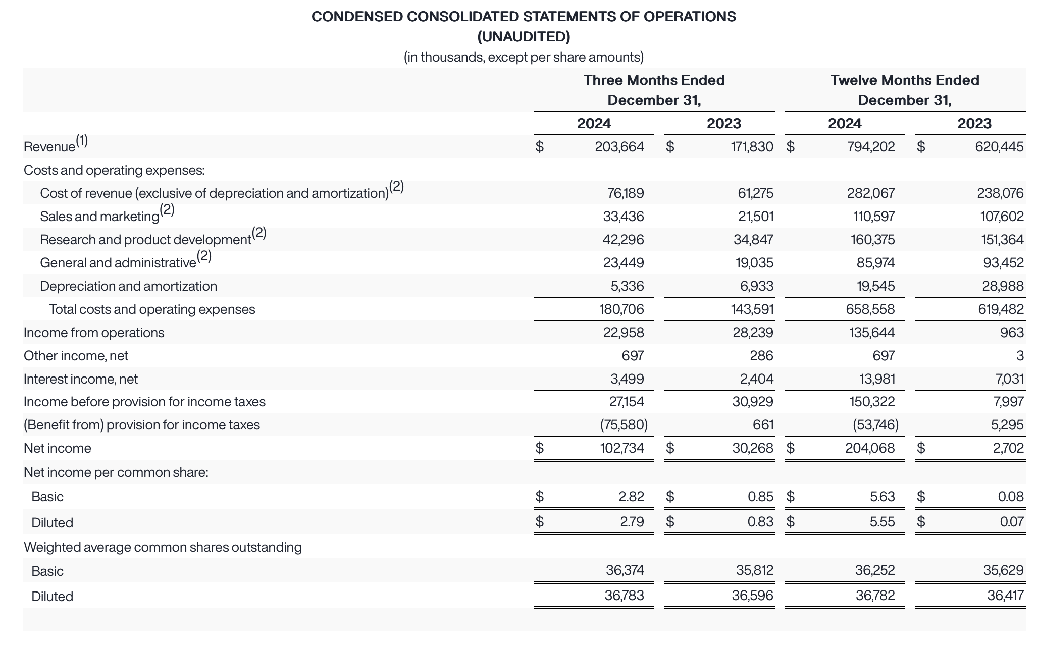 AppFolio Stock: Tremendous Momentum, But Watch Out For Valuation ...