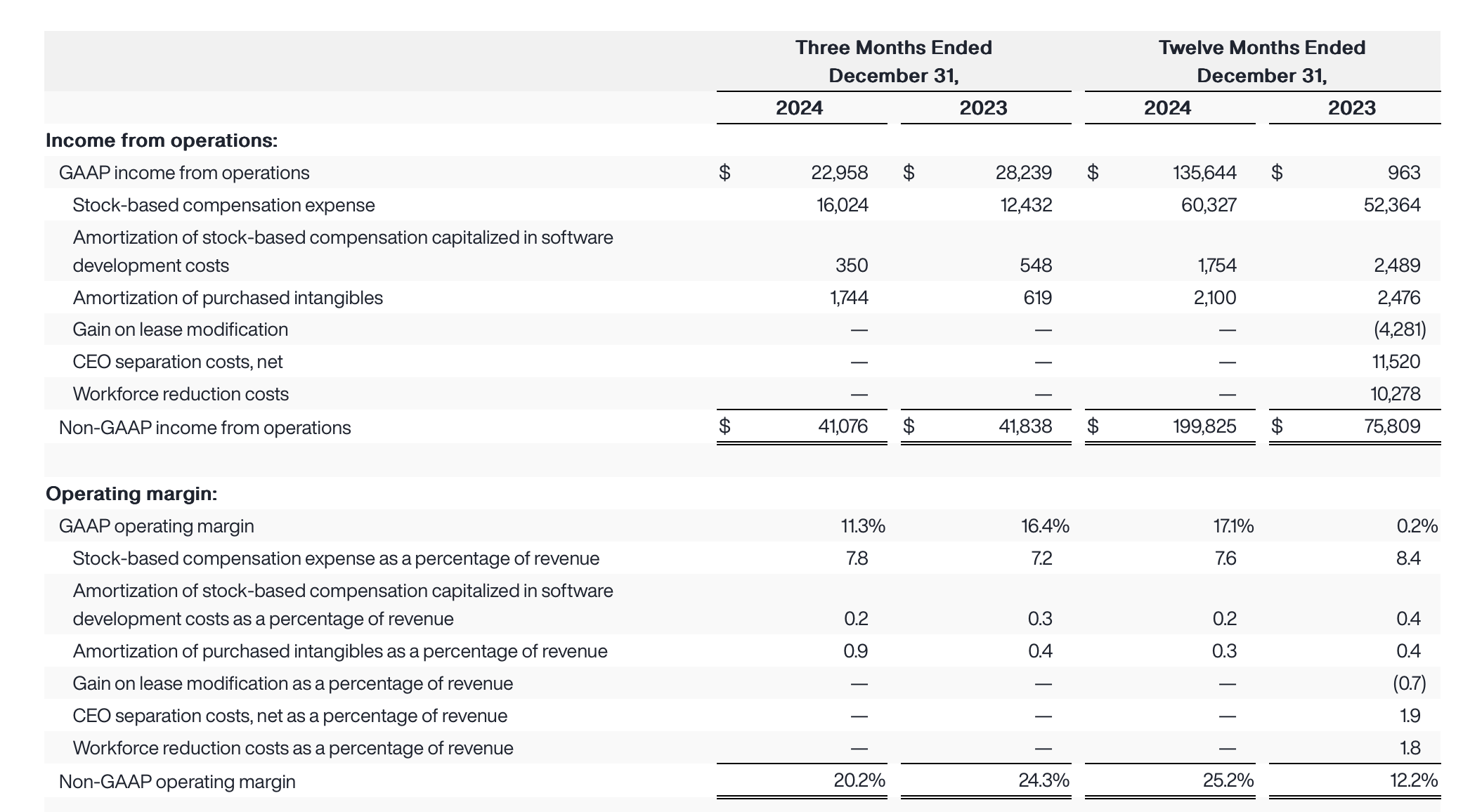 AppFolio Stock: Tremendous Momentum, But Watch Out For Valuation ...