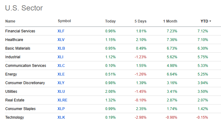XLV: January Relative Strength Compelling Valuation, Health Care ...