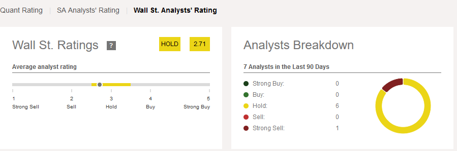 Stitch Fix: Signs Transformation Is Working (Rating Upgrade) (NASDAQ ...