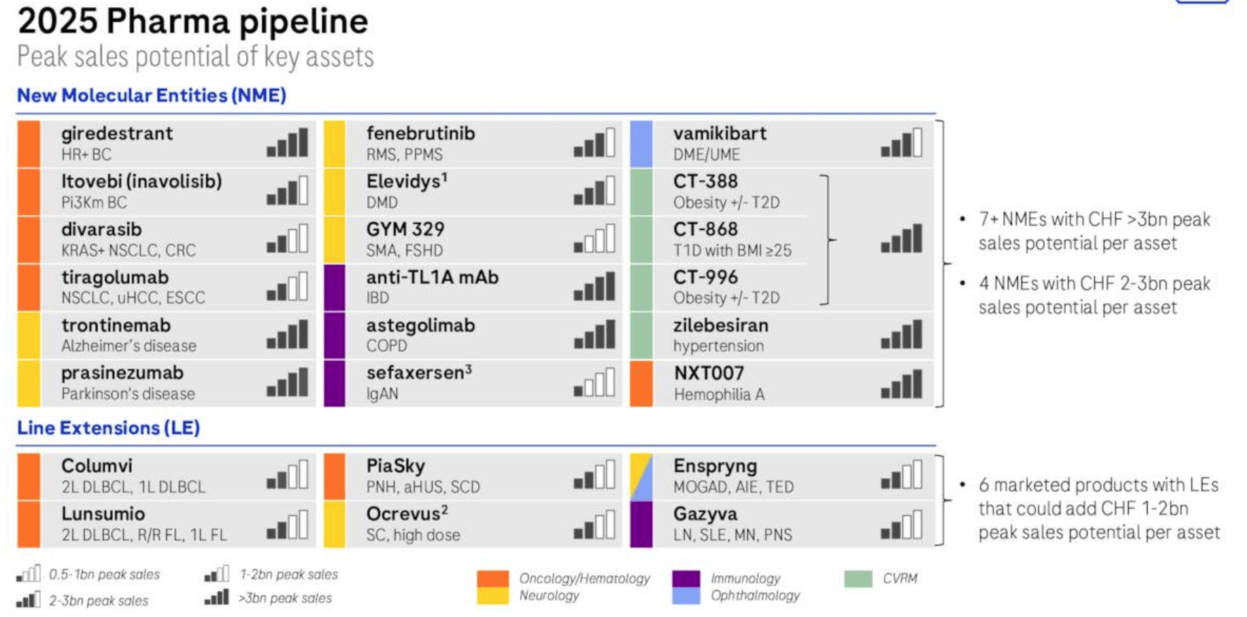 Roche Q4 Earnings Review: Solid All-Court Performance, But Quiet On GLP ...