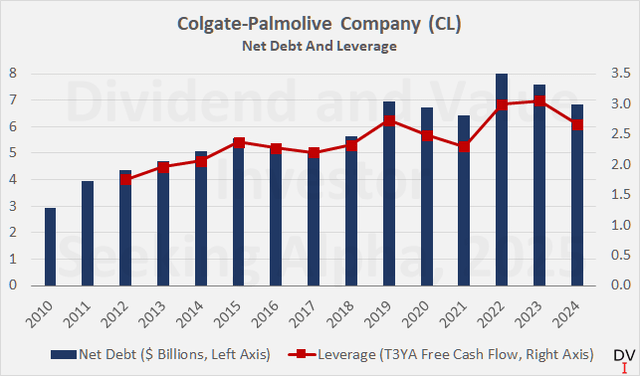 Colgate-Palmolive Stock: Post-Earnings Drop Isn't A Buy-The-Dip Moment | Seeking Alpha