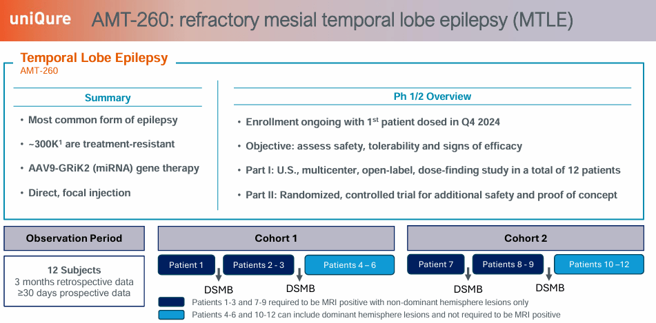 uniQure N.V. Stock: A Potential Huntington's Play (NASDAQ:QURE ...