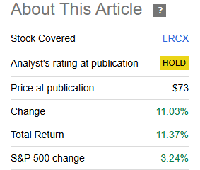 Lam Research: Here's The Price I'll Start Buying At (NASDAQ:LRCX ...