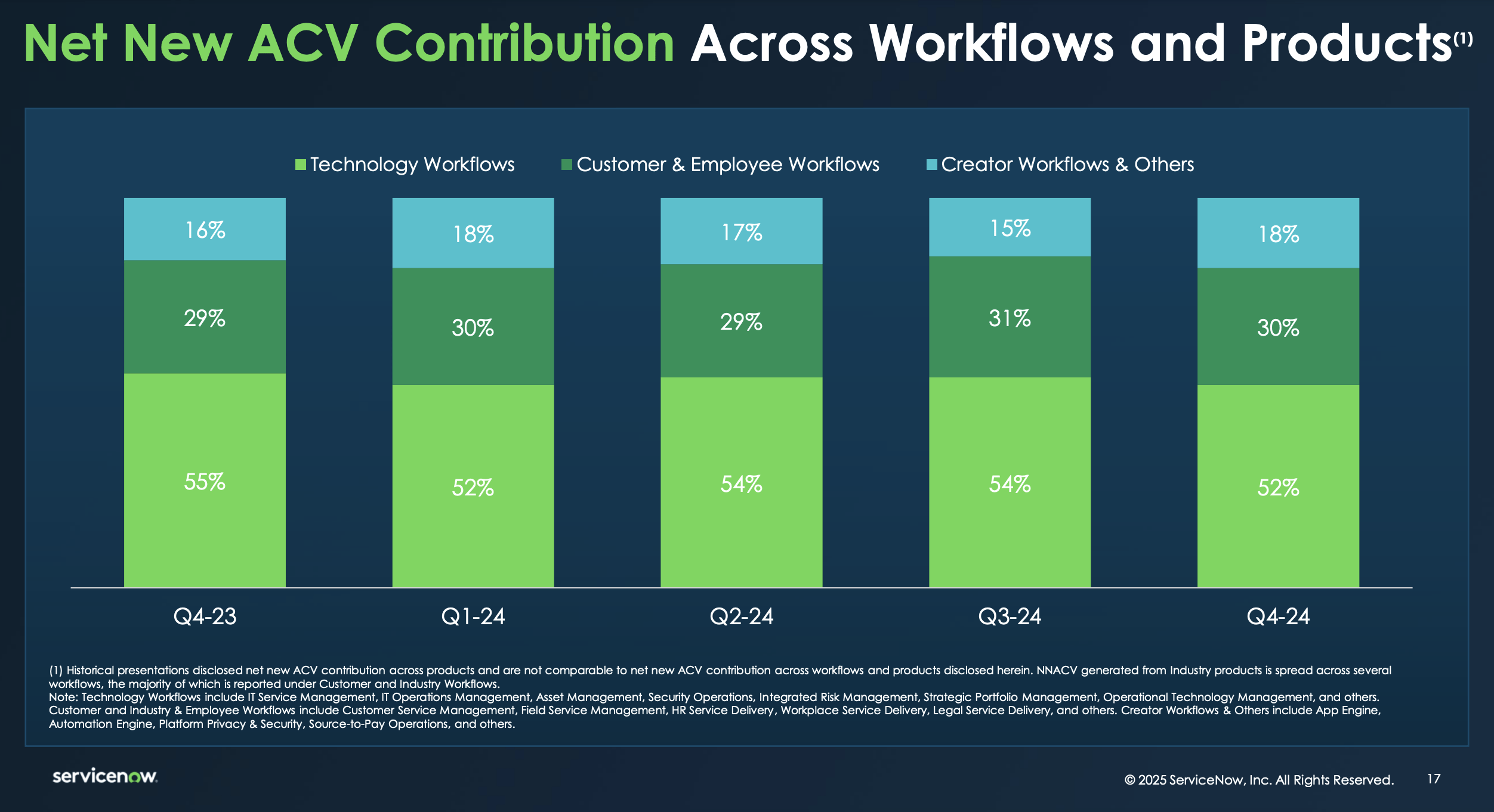 ServiceNow Stock: The AI Orchestrator Poised For Enterprise Domination ...