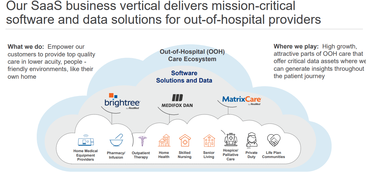 ResMed: Snoozers Can Be Winners (NYSE:RMD) | Seeking Alpha