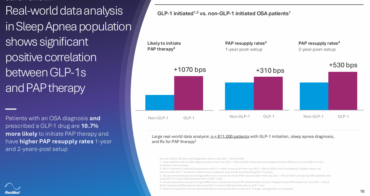 ResMed: Snoozers Can Be Winners (NYSE:RMD) | Seeking Alpha