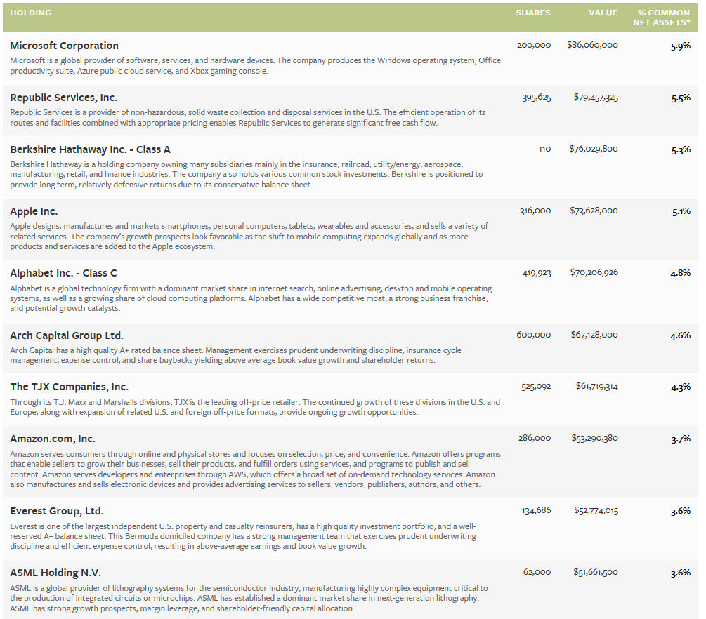 GAM: A Value-Oriented Fund With A Strong Performance History | Seeking ...