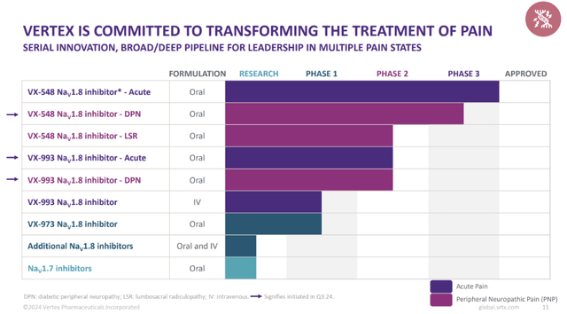 Vertex Pharma Stock Surges After FDA Approves Non-Opioid Pain Drug ...