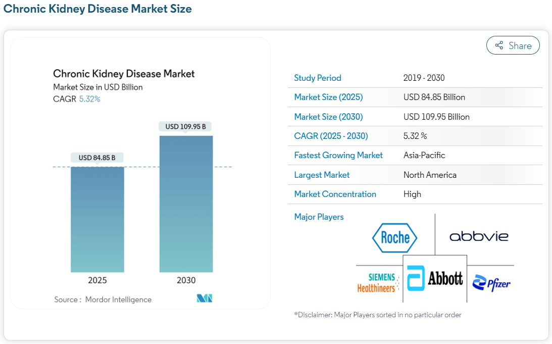 2025 Will Be A Major Year For ProKidney’s Rilparencel In CKD Treatment ...
