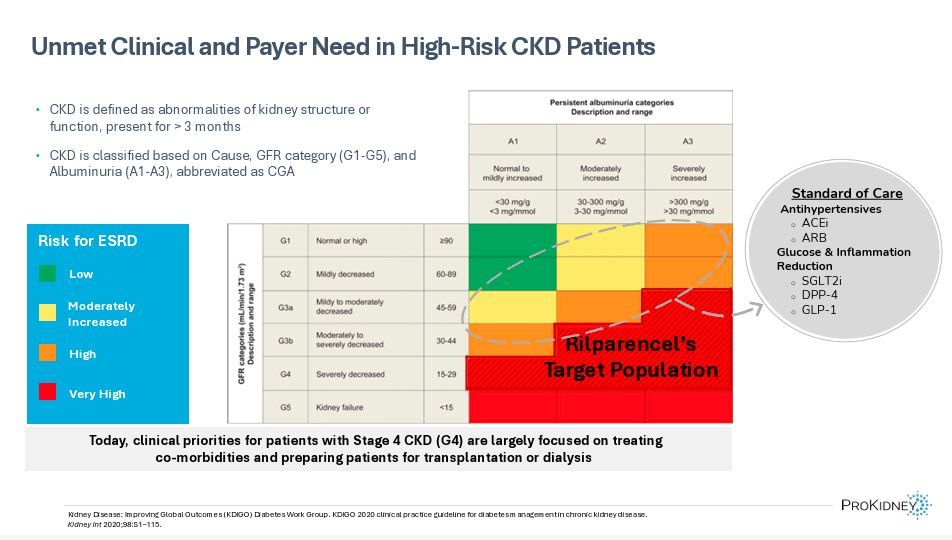 2025 Will Be A Major Year For ProKidney’s Rilparencel In CKD Treatment ...