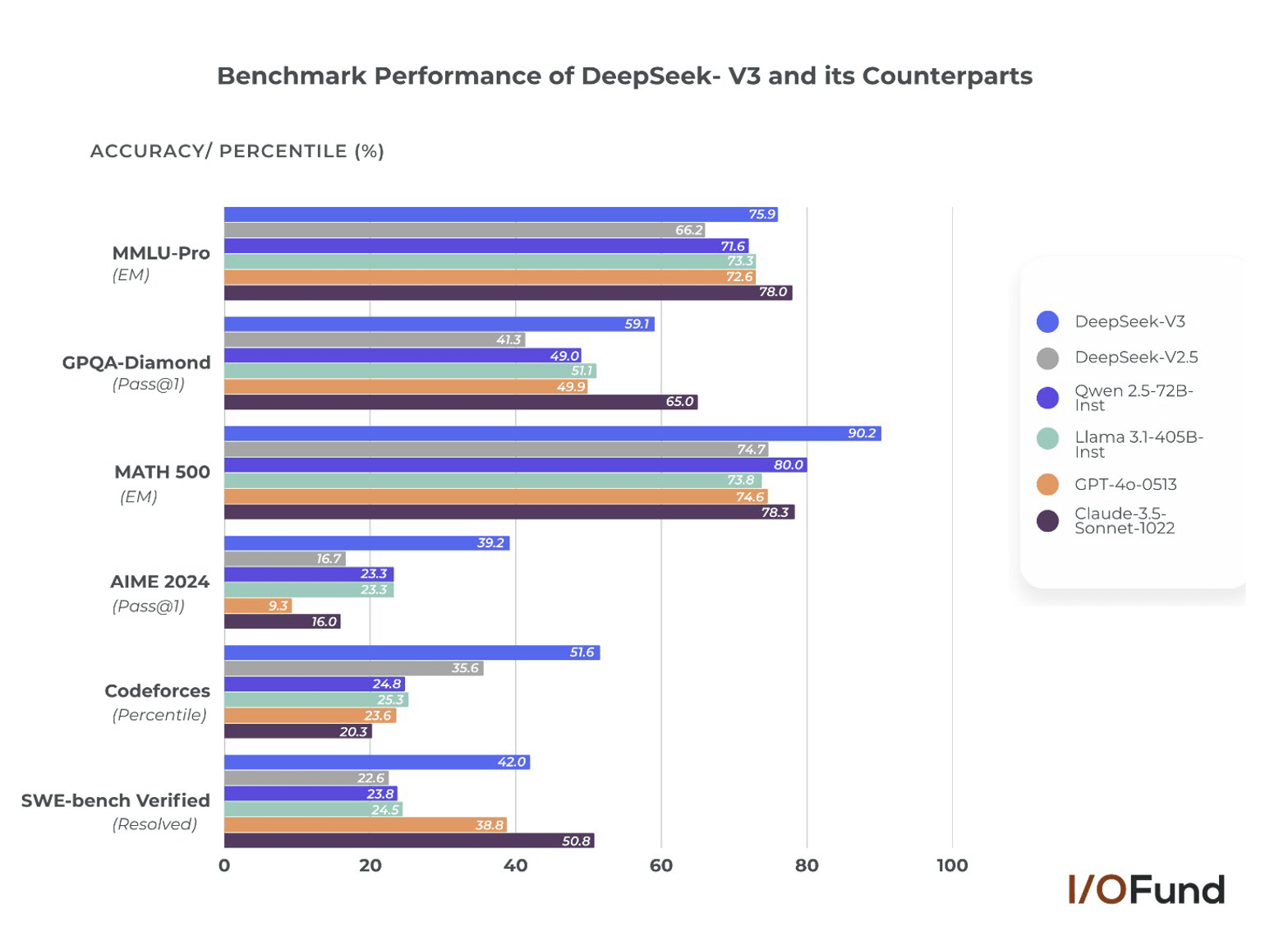 DeepSeek Creates Buying Opportunity For Nvidia Stock (NASDAQ:NVDA ...