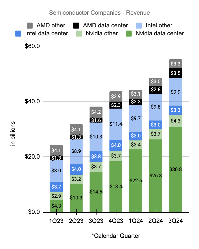 Nvidia Is Looking Good For The 2025 Calendar Year (NVDA) | Seeking Alpha