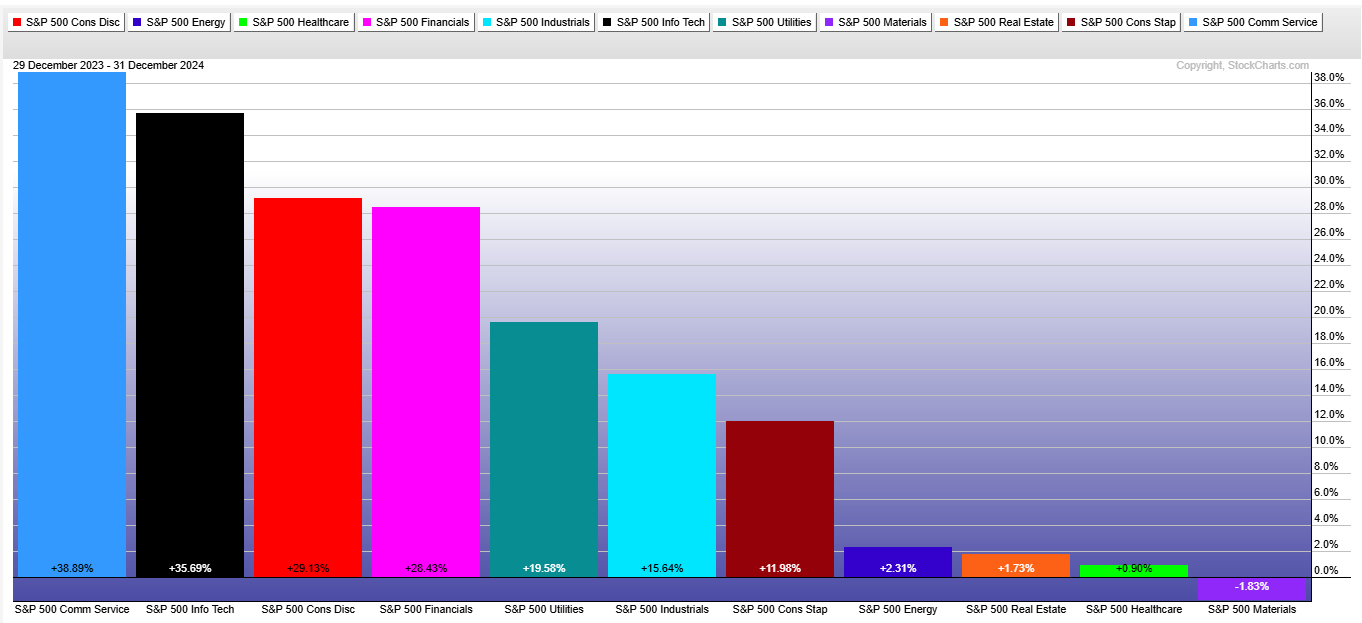 XLP: Walmart, Costco, P&G Command A Big Consumer Staples Presence ...