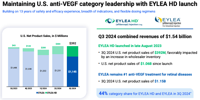 Regeneron’s Diversified Growth Makes It My Top Biopharma Pick For 2025 ...