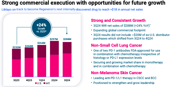 Regeneron’s Diversified Growth Makes It My Top Biopharma Pick For 2025 ...