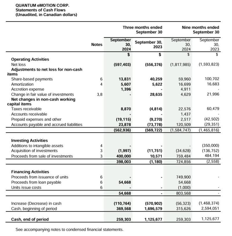 Quantum eMotion Stock: Potential Is Overshadowed By Perceived Risks ...
