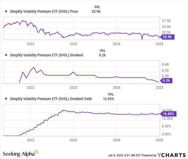 SVOL: NAV Erosion Is Not The Problem (NYSEARCA:SVOL) | Seeking Alpha