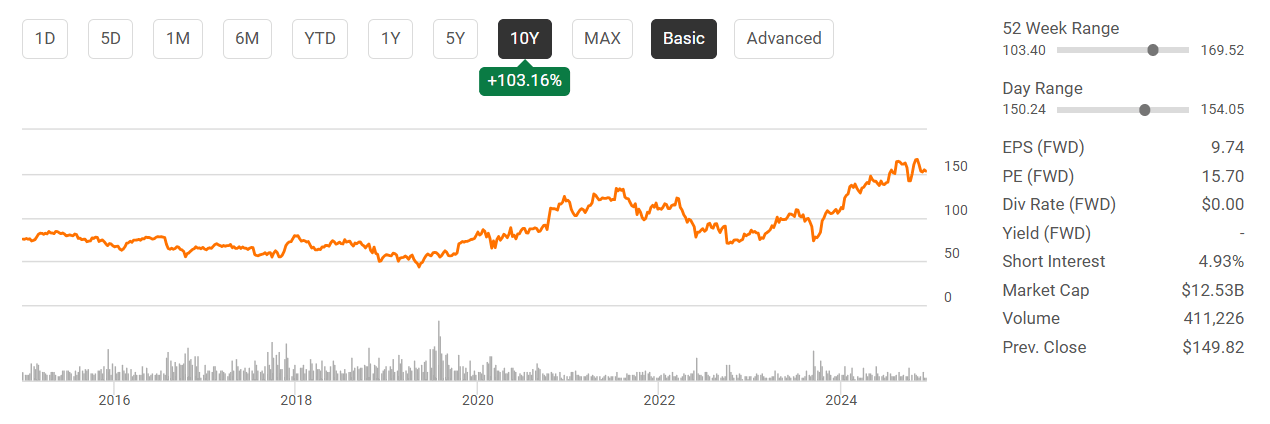 Sirius XM: What Is Berkshire's Endgame? (NASDAQ:SIRI) | Seeking Alpha