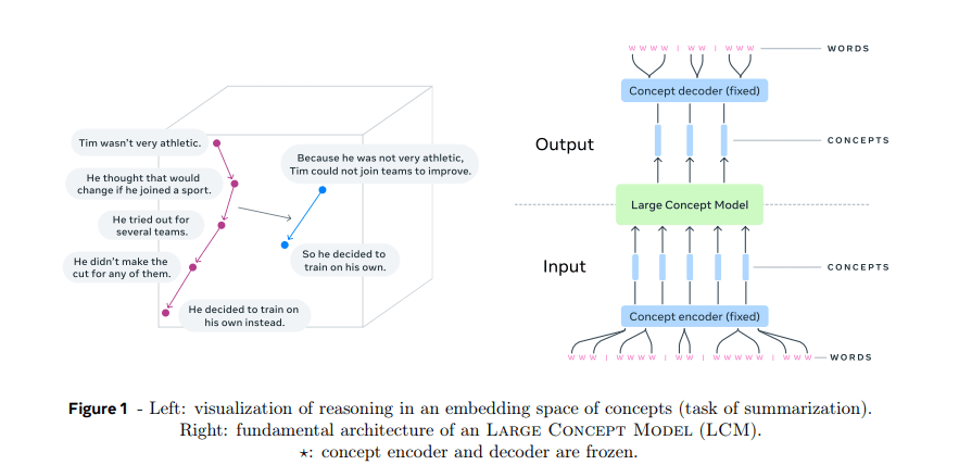 Meta's New Architecture Could Revolutionize AI (NASDAQ:META) | Seeking ...