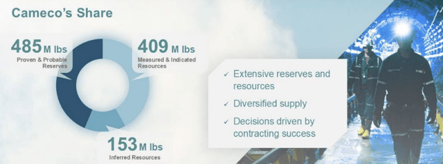 Cameco Corporation: Big Tech Can Afford To Bring Back Nuclear (NYSE:CCJ) | Seeking Alpha