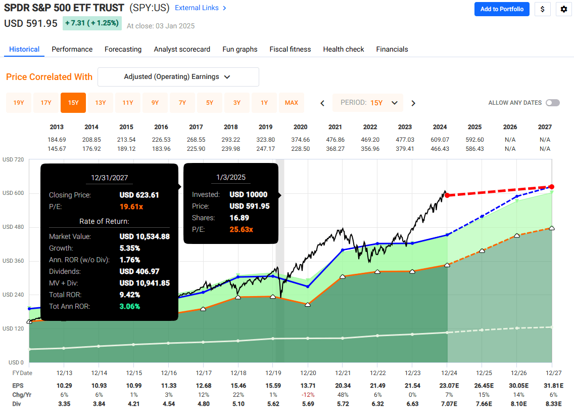 2025 Investment Playbook: How I’m Setting Up My 6-Digit Portfolio For ...