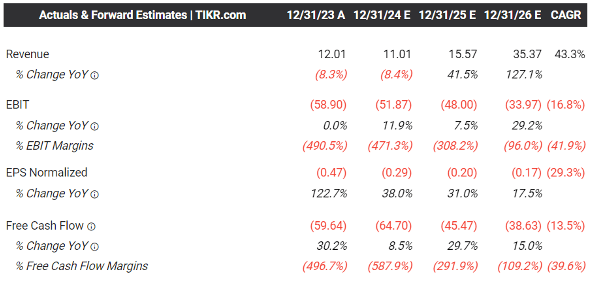Rigetti Computing: Out With AI, In With Quantum Computing (RGTI ...