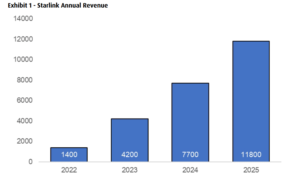 Amazon's Next Moonshot Is A Challenge To SpaceX' Starlink (NASDAQ:AMZN ...